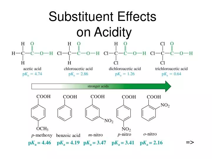 PPT - Substituent Effects on Acidity PowerPoint Presentation, free ...