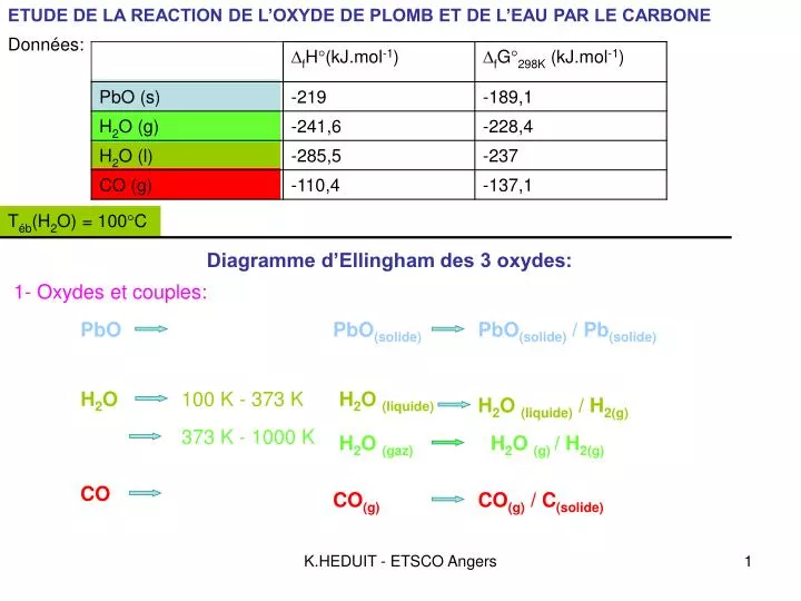 PPT - ETUDE DE LA REACTION DE L’OXYDE DE PLOMB ET DE L’EAU PAR LE ...