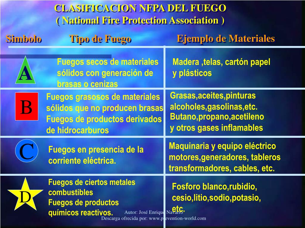 PPT - PLATICA DE SEGURIDAD PowerPoint Presentation, free download - ID ...