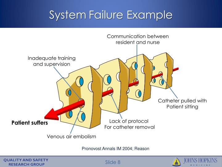 PPT - Learning From Defects PowerPoint Presentation - ID:935072