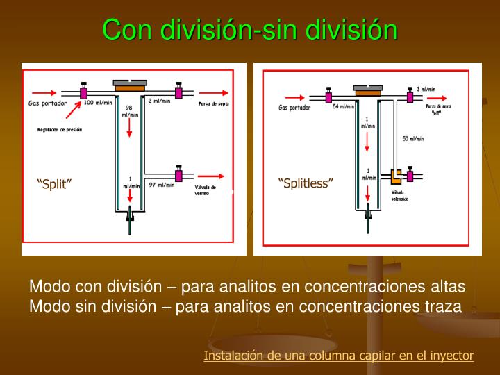 PPT - Instrumentación en cromatografía de gases PowerPoint Presentation ...