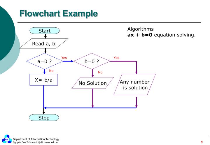 PPT - Foundation of Computer Programming Visual Basic 6.0 Programming ...