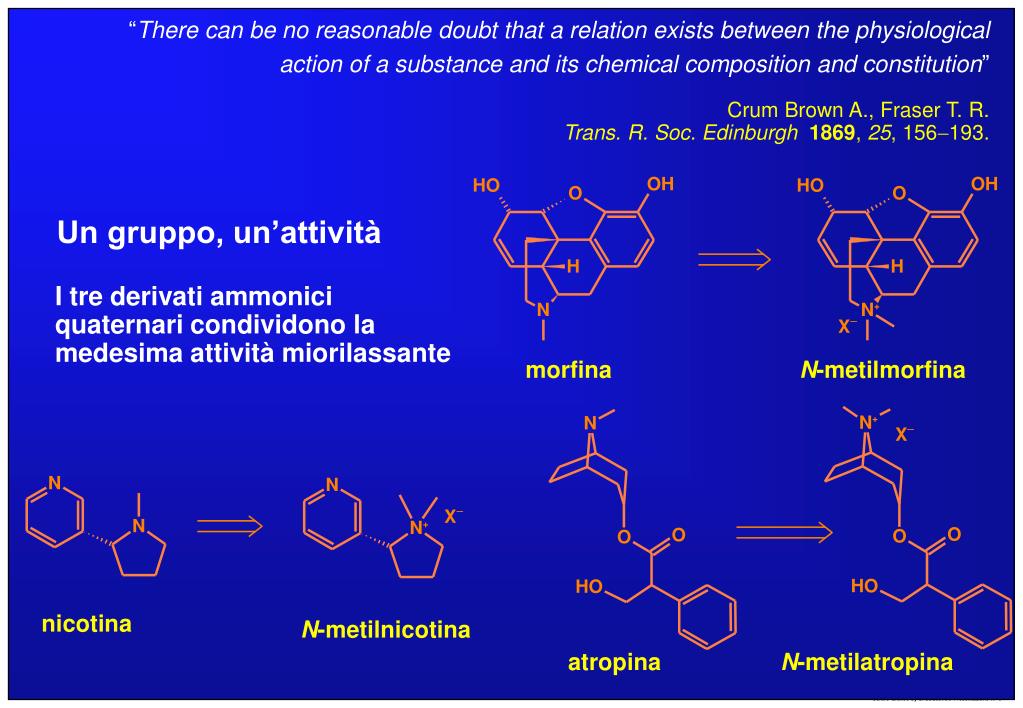 PPT - FARMACODINAMICA RAPPORTI TRA ATTIVITA’ E STRUTTURA (SAR ...