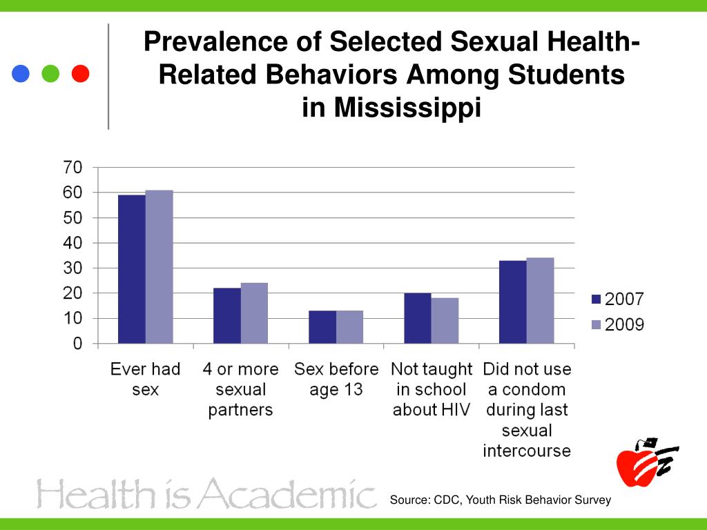 Ppt School Based Sex Related Education Sre Powerpoint Presentation
