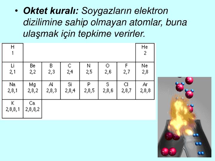 PPT - ATOMLAR, KİMYASAL BAĞLAR VE FONKSİYONEL GRUPLAR PowerPoint ...
