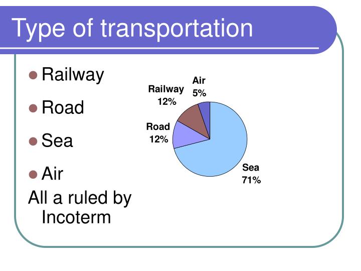 PPT - International transport PowerPoint Presentation - ID:937495