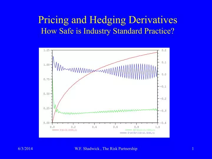 PPT - Pricing and Hedging Derivatives How Safe is Industry Standard ...