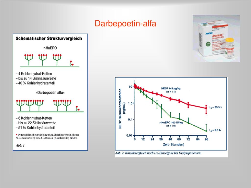 PPT - Hematopoetski rastni faktorji PowerPoint Presentation, free ...