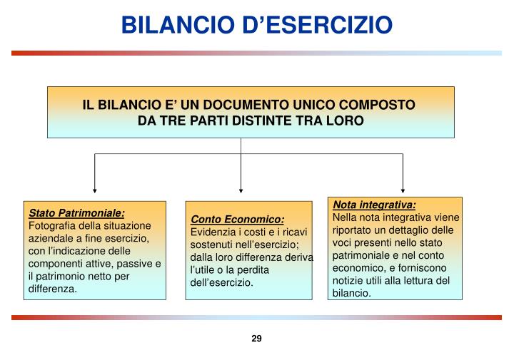 PPT - DALLA SITUAZIONE CONTABILE ALL’ANALISI DEL BILANCIO DI ESERCIZIO ...