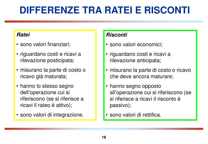 PPT - DALLA SITUAZIONE CONTABILE ALL’ANALISI DEL BILANCIO DI ESERCIZIO ...