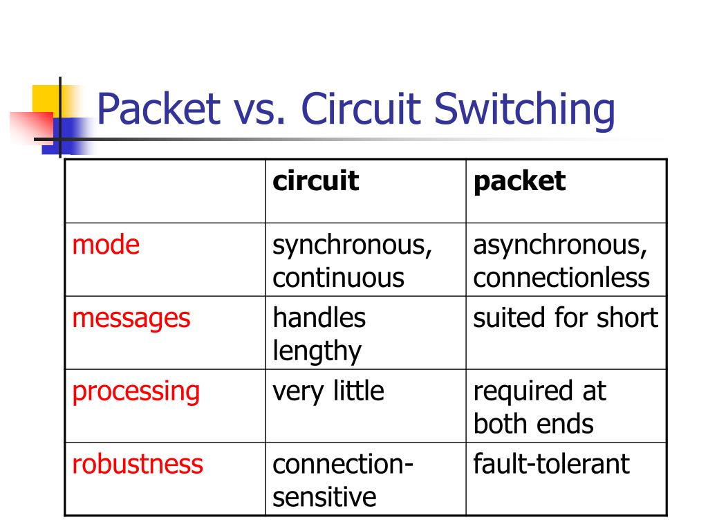 Circuit Switching Vs Packet Switching Difference And Comparison ... Circuit Switching Vs Packet Switching Difference And Comparison ...