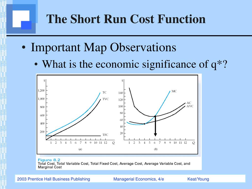 PPT - Managerial Economics: Economic Tools for Today’s Decision Makers ...