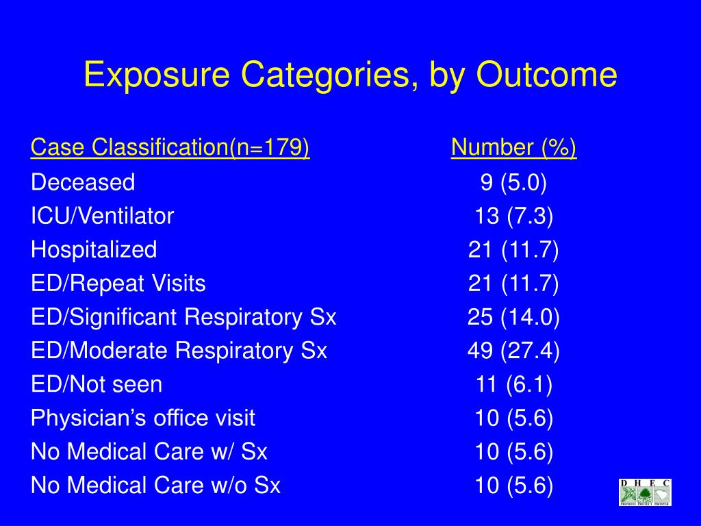 PPT - Rapid Epidemiologic Assessment of Chlorine Exposure After a Train ...