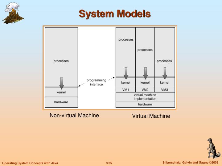 PPT - Chapter 3: Operating-System Structures PowerPoint Presentation ...
