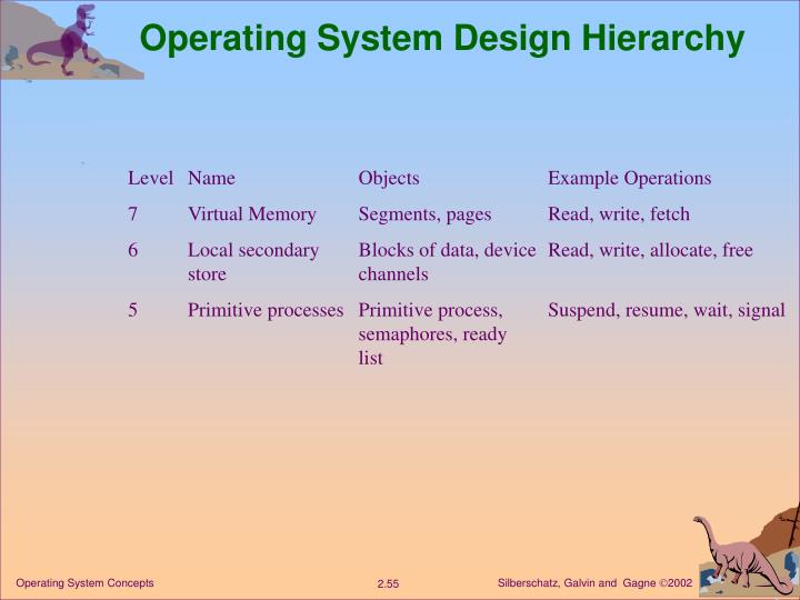 PPT - Chapter 2: Computer-System Structures PowerPoint Presentation ...