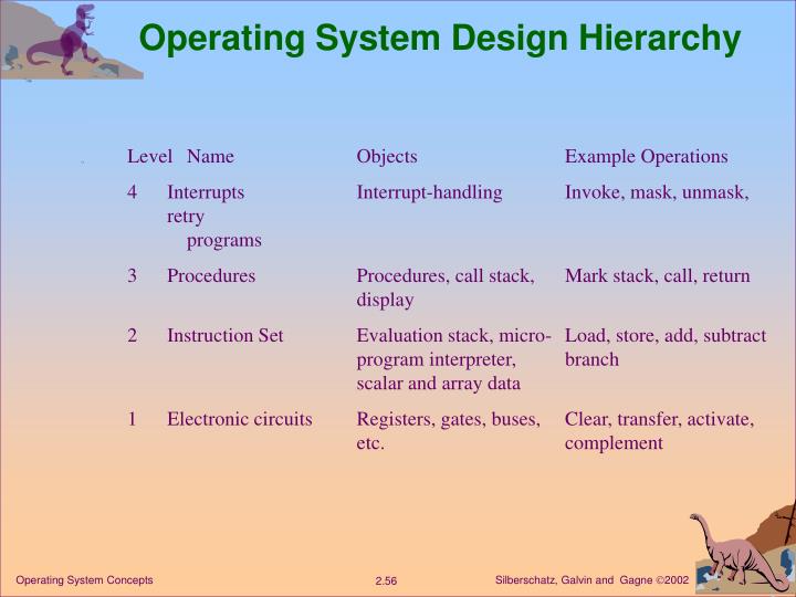 PPT - Chapter 2: Computer-System Structures PowerPoint Presentation ...
