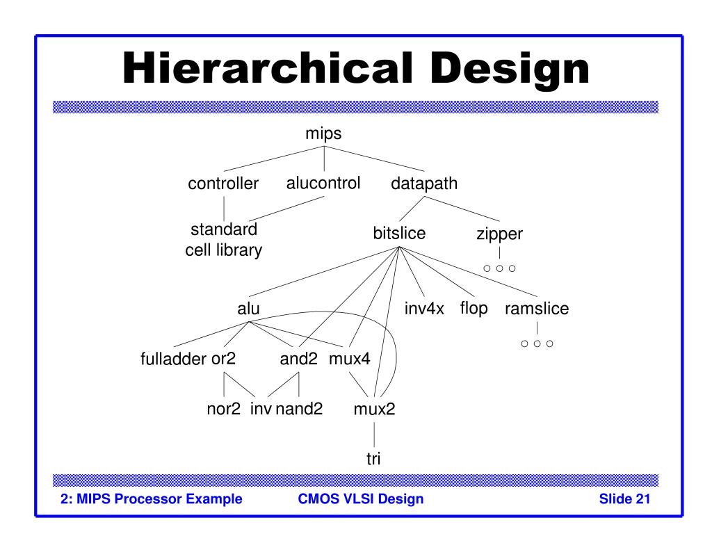 Ppt Introduction To Cmos Vlsi Design Lecture 2 Mips Processor Example Powerpoint Presentation