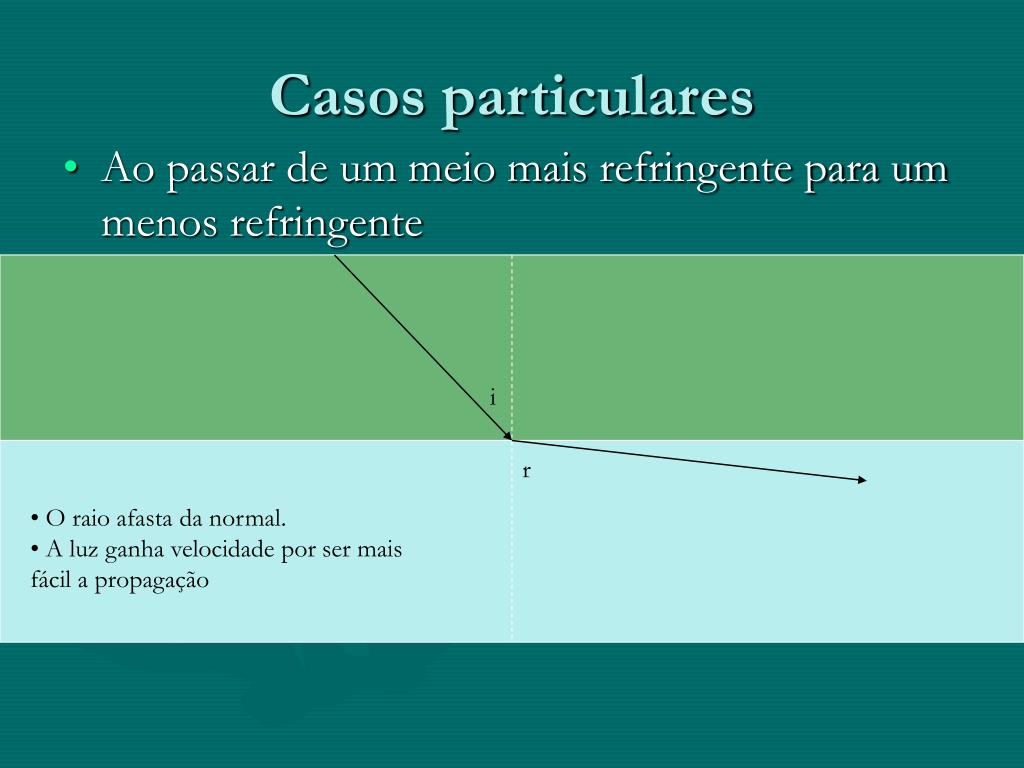 PPT - Aula 18 – Índice de Refração e Leis da refração PowerPoint ...