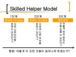 PPT - 상담이란 무엇인가 ? PowerPoint Presentation - ID:942586