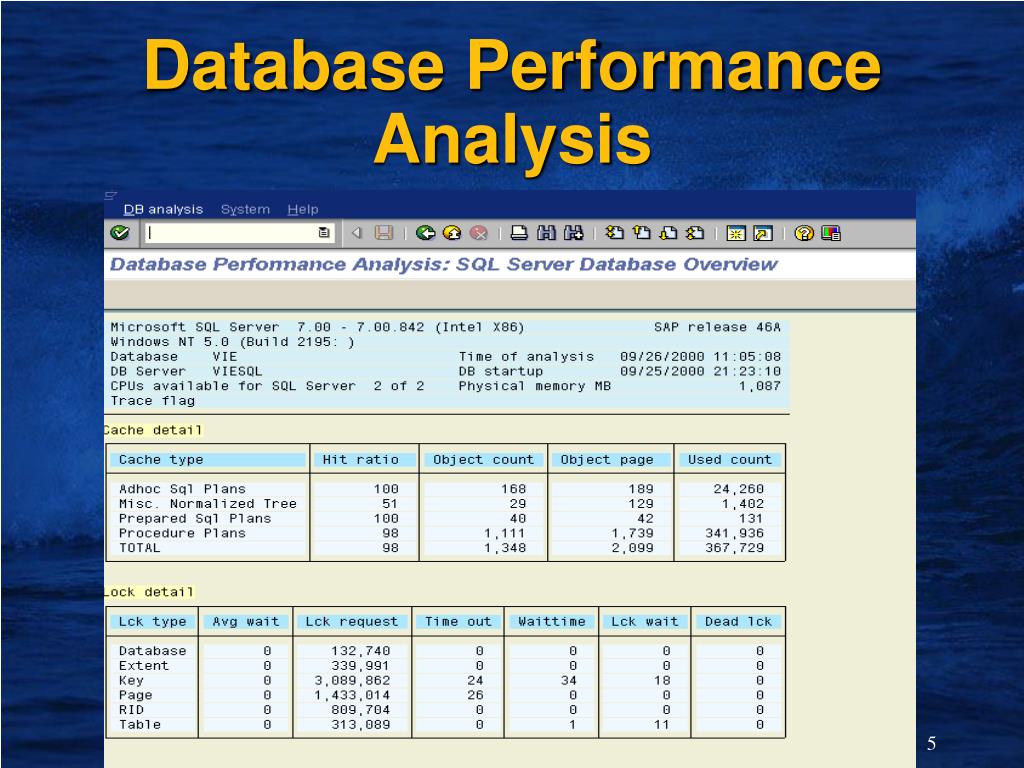 Ppt Microsoft Sql Server Administration For Sap Performance