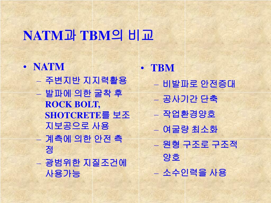 PPT - 시 공 학 11 조 강 성 훈 김 지 영 박 진 원 이 수 백 정 치 훈 PowerPoint Presentation - ID:943233