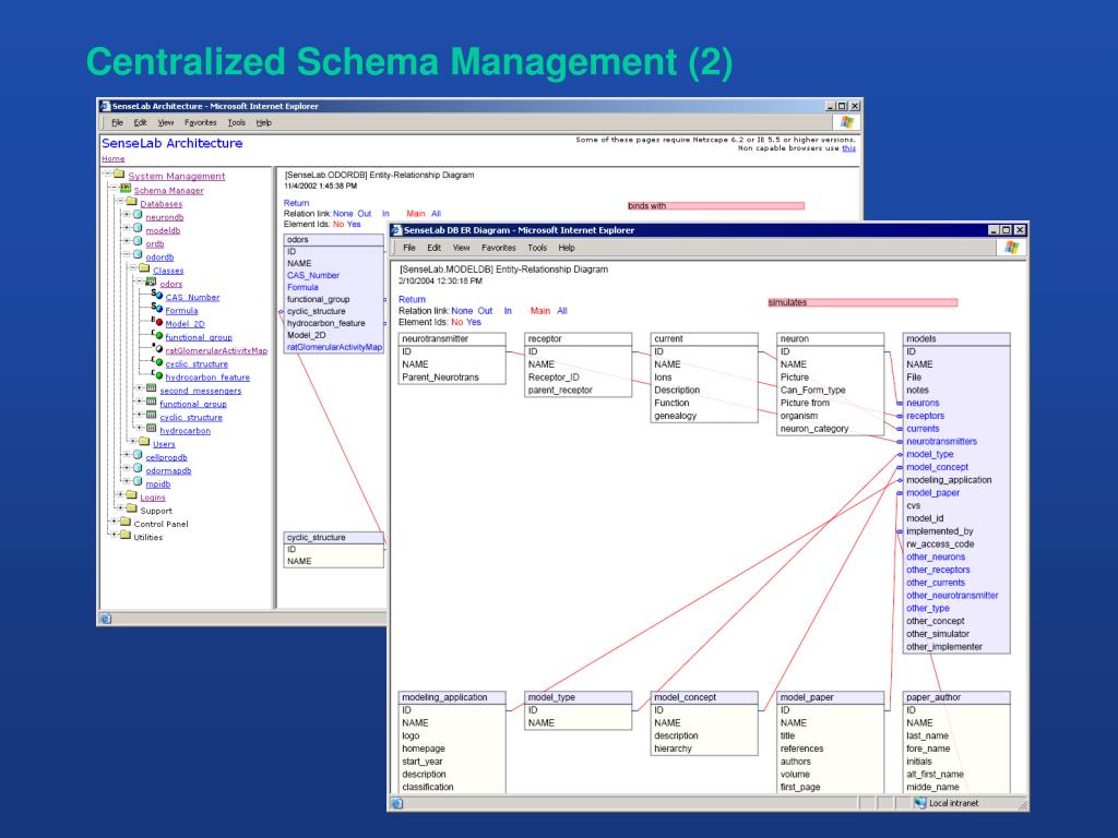 Ppt The Eavcr Webdb Toolkit An Open Source Application Framework For Building Evolvable