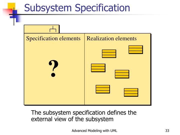 PPT - Advanced Modeling with UML PowerPoint Presentation - ID:946017