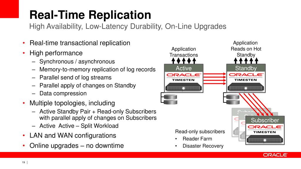 Ppt Accelerating Business Intelligence With Oracle Timesten In Memory Database Powerpoint