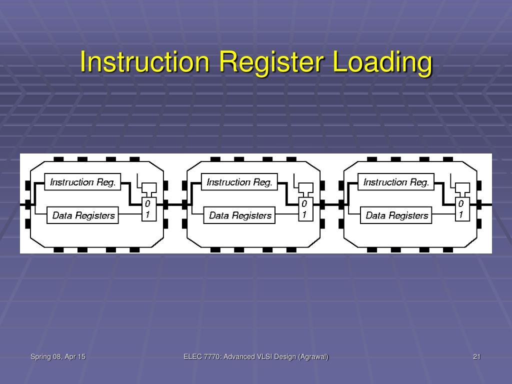 PPT - ELEC 7770 Advanced VLSI Design Spring 2008 Design for Testability ...