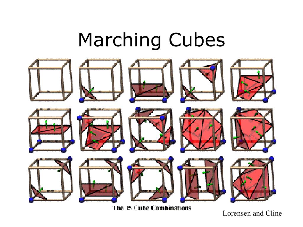PPT - Volume Rendering & Shear-Warp Factorization PowerPoint ... PPT - Volume Rendering & Shear-Warp Factorization PowerPoint ...