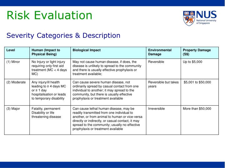 PPT - RISK ASSESSMENT TRAINING PowerPoint Presentation - ID:951327