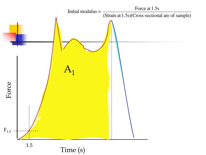 PPT - TEXTURE PROFILE ANALYSIS PowerPoint Presentation - ID:951480