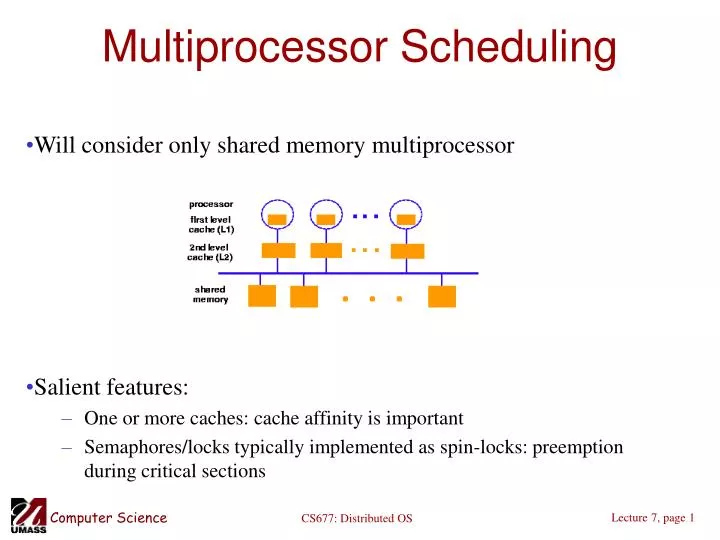 Ppt Multiprocessor Scheduling Powerpoint Presentation Free Download