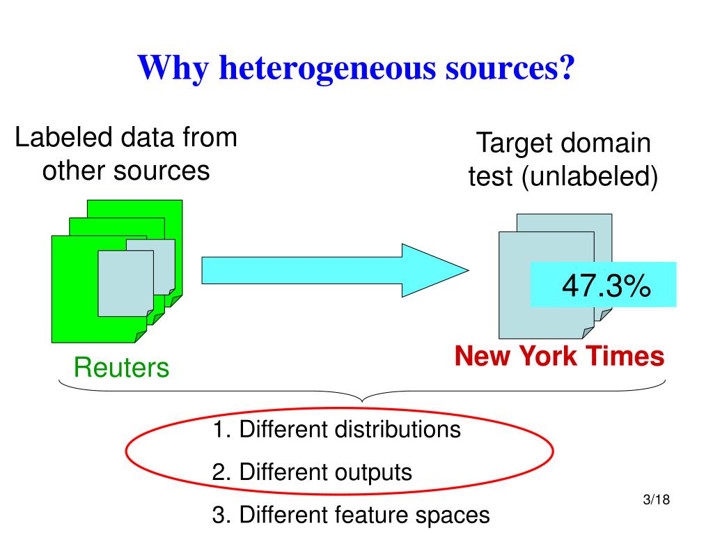 PPT - Predictive Modeling with Heterogeneous Sources PowerPoint ... PPT - Predictive Modeling with Heterogeneous Sources PowerPoint ...