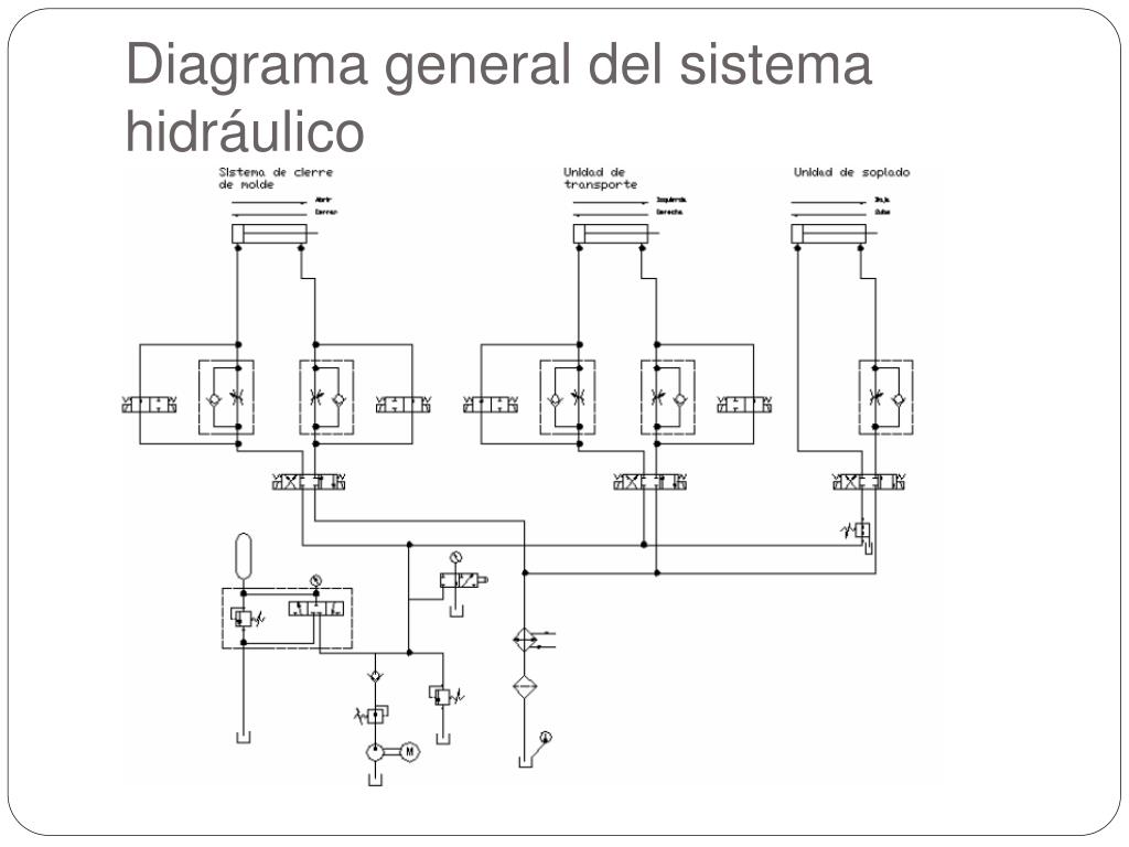 Ppt Componentes Básicos De Los Circuitos Hidráulicos Powerpoint