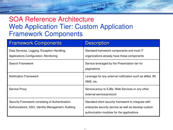 PPT - SOA Alliance: SOA Reference Architecture PowerPoint Presentation ...