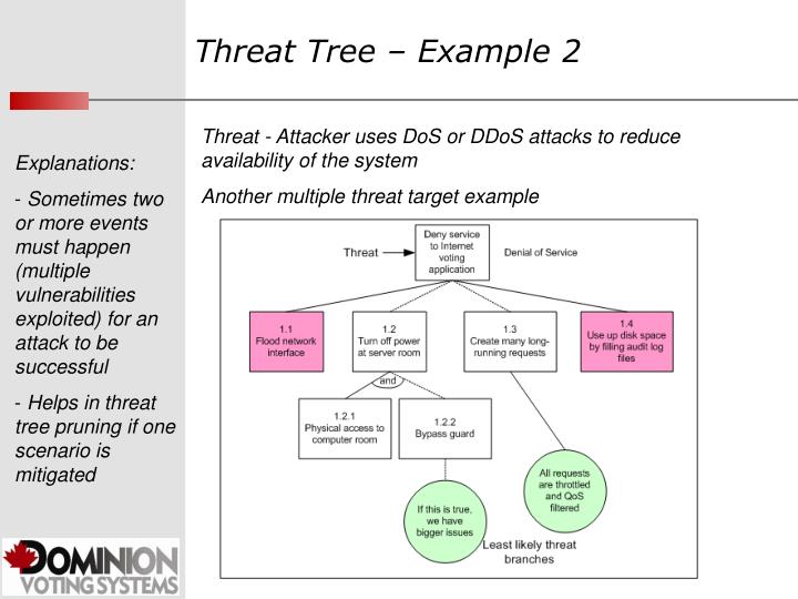 PPT - Threat Modeling and Data Sensitivity Classification for ...