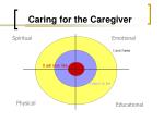 PPT - Caring for the Caregiver PowerPoint Presentation - ID:954703
