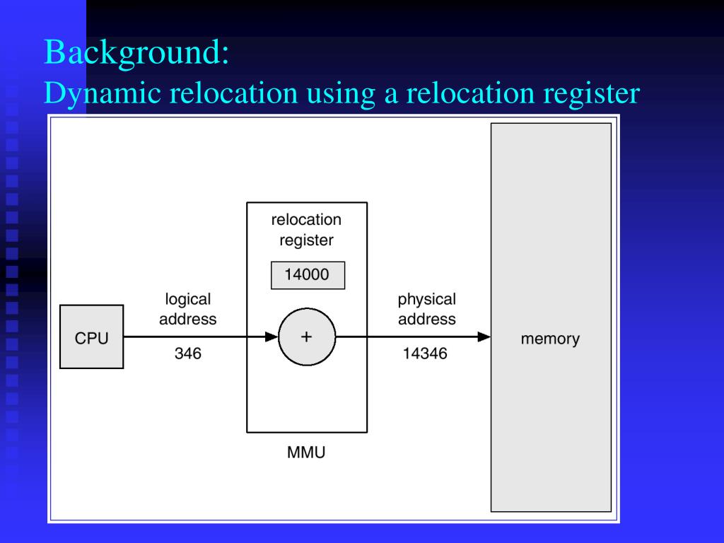 PPT - CHAPTER 9: MEMORY MANAGEMENT ( 内存管理 ) PowerPoint Presentation ...
