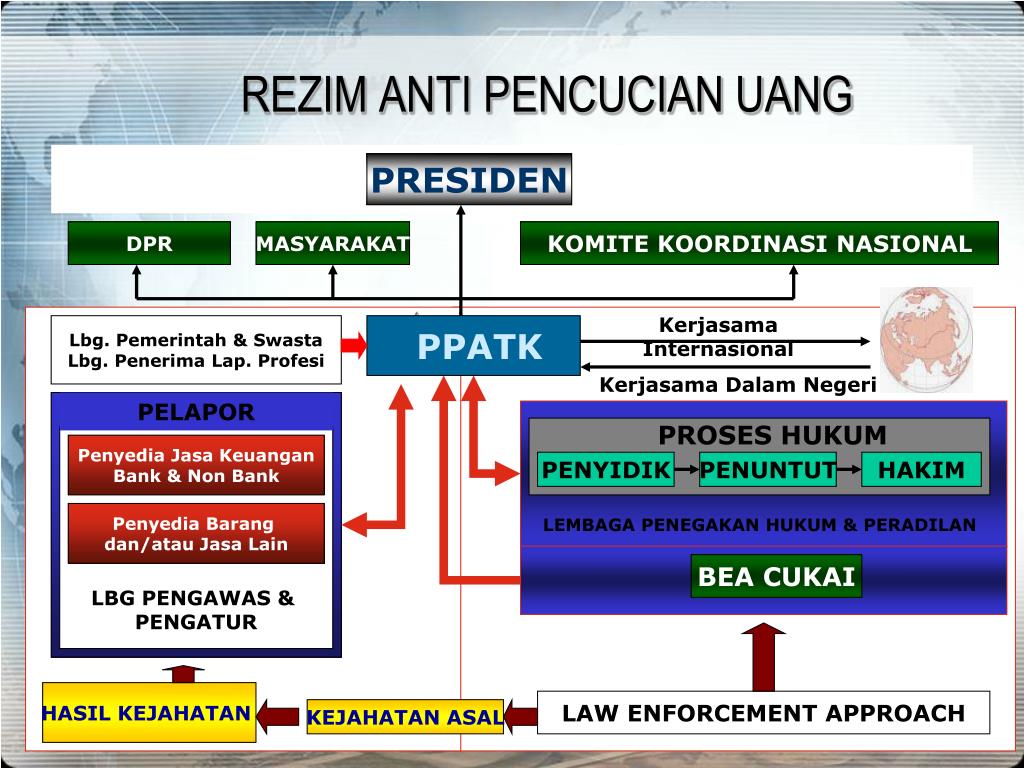 PPT - Rezim Anti Pencucian Uang Indonesia Berdasarkan UU No. 8 Tahun ...