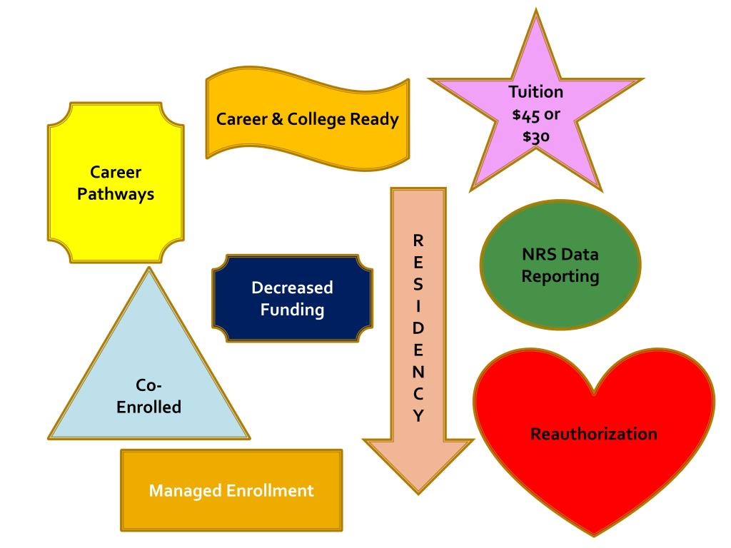 PPT - Mission Possible – Building Adult Education Career Pathways ...