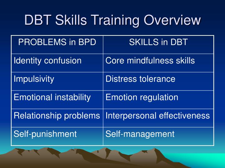 PPT - Mindfulness and Acceptance in DBT Skills Training PowerPoint ...