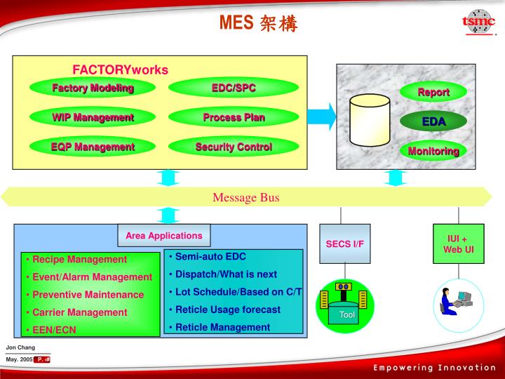 PPT - 製造執行系統 Manufacturing Execution System : MES PowerPoint ...