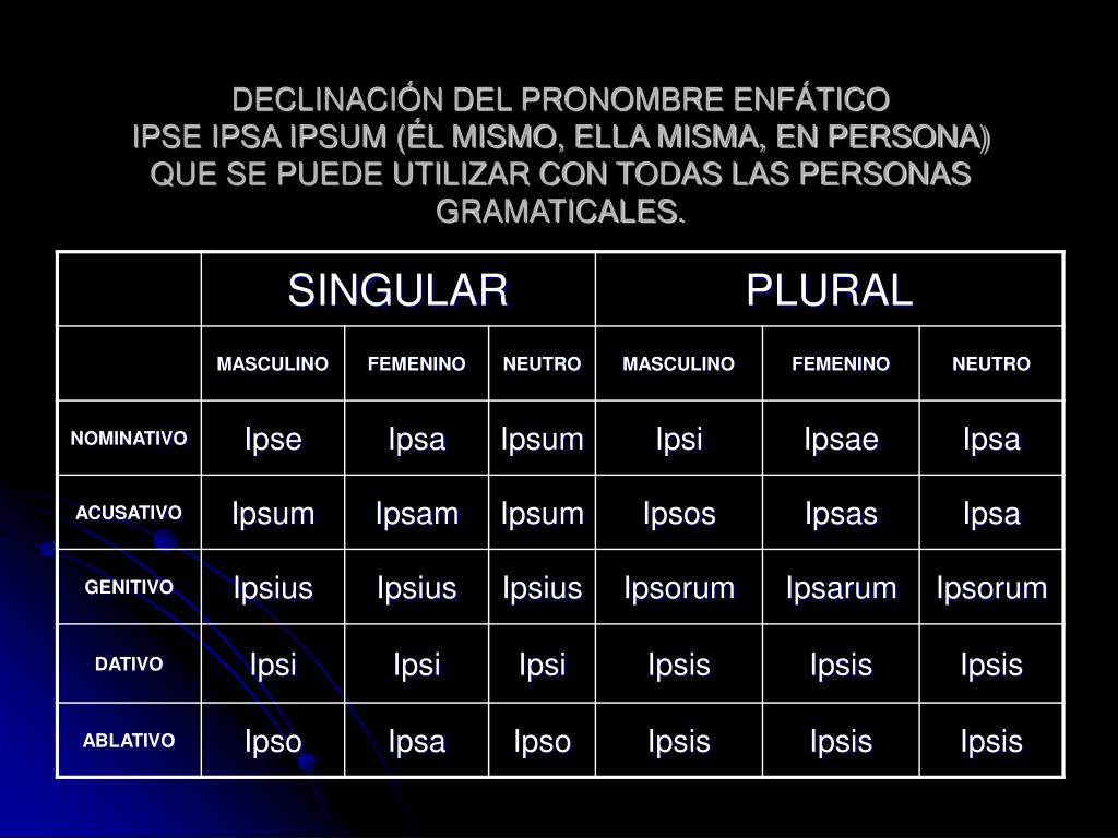 PPT - Is, ea, id Idem, eadem, idem Ipse, ipsa, ipsum PowerPoint ...