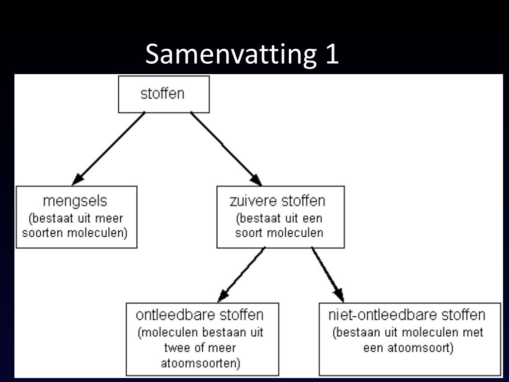 PPT - Paragraaf 2 van hoofdstuk 3: Zuivere stof, l egering mengsel ...