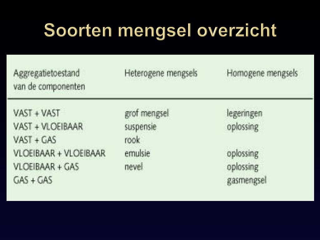 PPT - Paragraaf 2 van hoofdstuk 3: Zuivere stof, l egering mengsel ...
