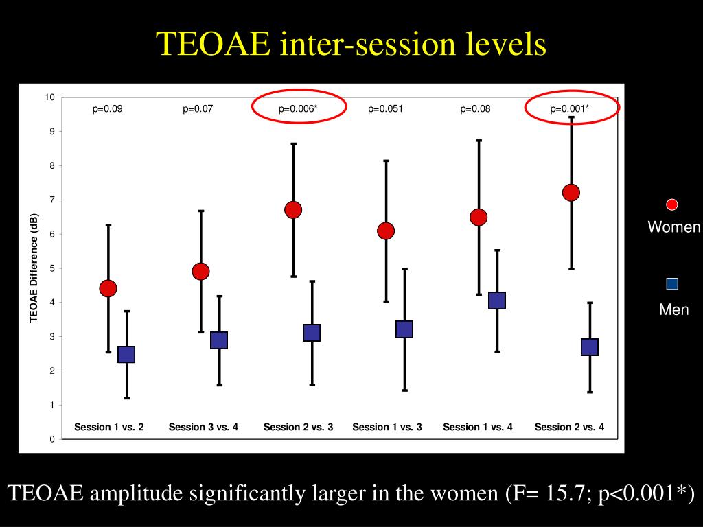 PPT - Borka Ceranic MD ENTspec PhD Department of Audiology and Neuro ...
