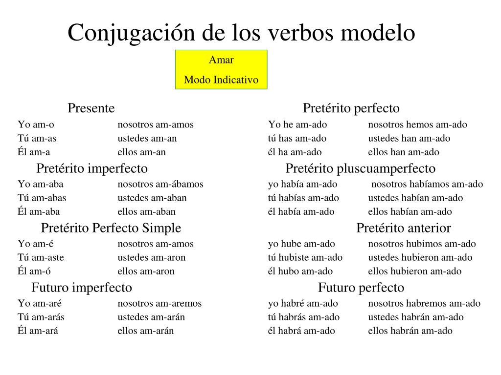 Ppt La Morfología Del Verbo Powerpoint Presentation Free Download