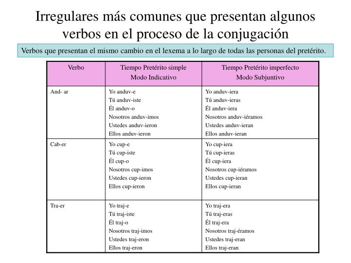 Ppt La Morfología Del Verbo Powerpoint Presentation Id 961976