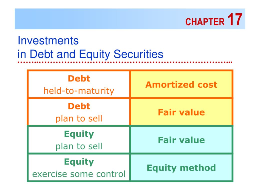 PPT - CHAPTER 17 PowerPoint Presentation, free download - ID:962491